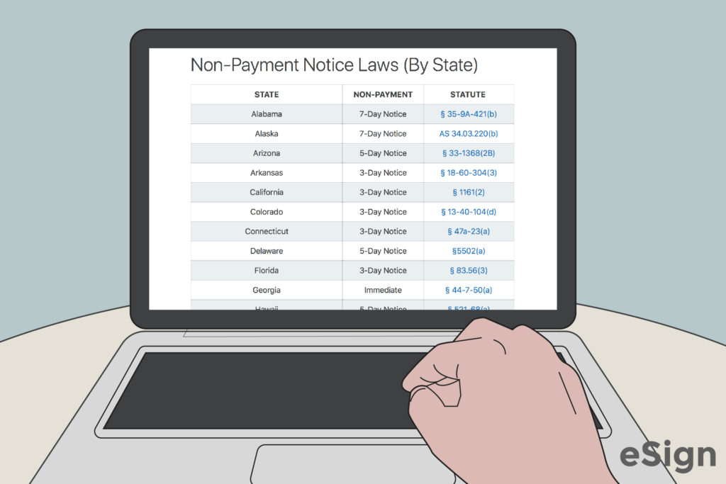 Free Notice to Pay or Quit Templates | Late Rent | PDF | Word