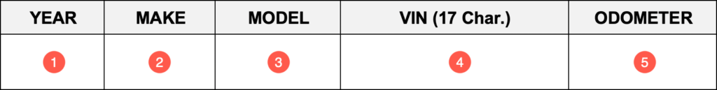 Free Vehicle (DMV) Power of Attorney Form | PDF | Word