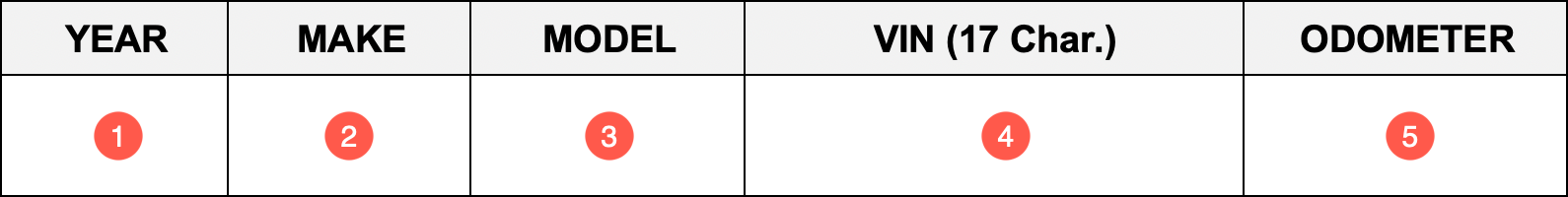 Free Vehicle (DMV) Power of Attorney Form | PDF | Word