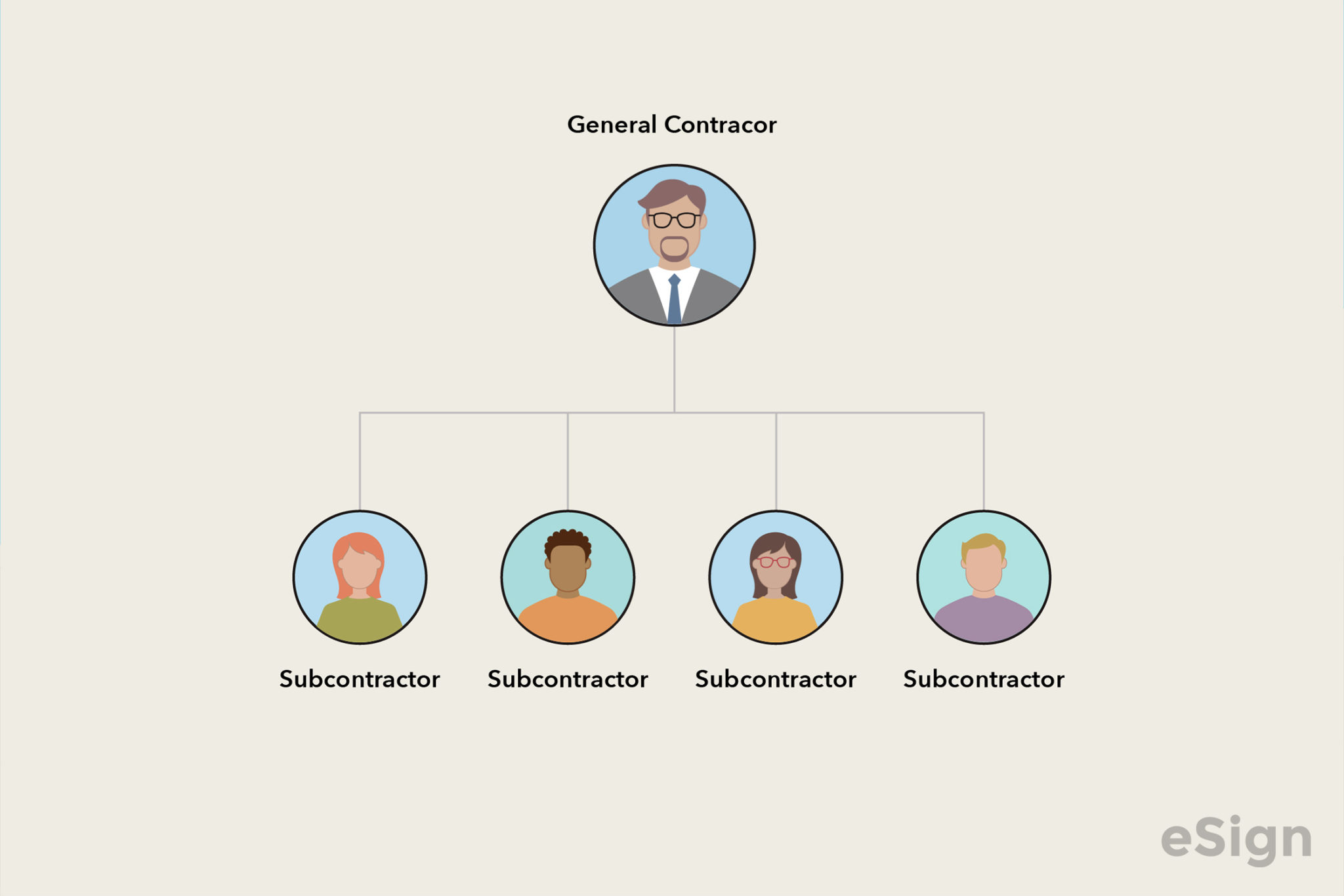 Free Subcontractor Agreement Templates (8) | PDF | Word